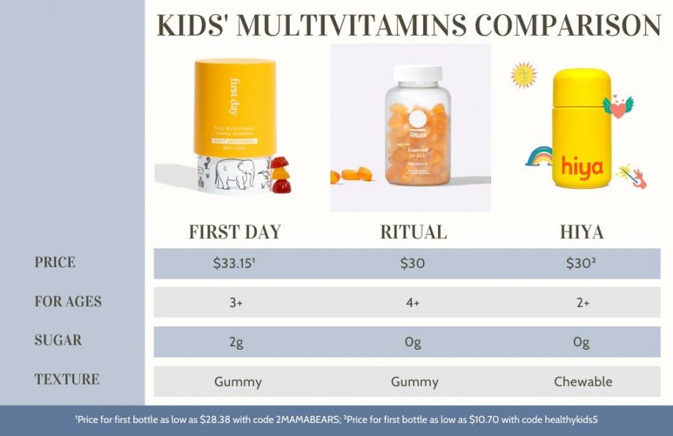 First Day Gummy Vitamins For Kids Review (Kid-Tested & Researched by ... First Day Gummy Vitamins For Kids Review (Kid-Tested & Researched by ...